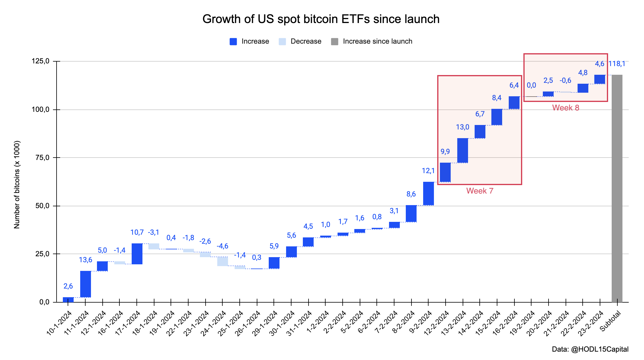 Bitvavo Market News - AI token prices are skyrocketing | Bitvavo.com