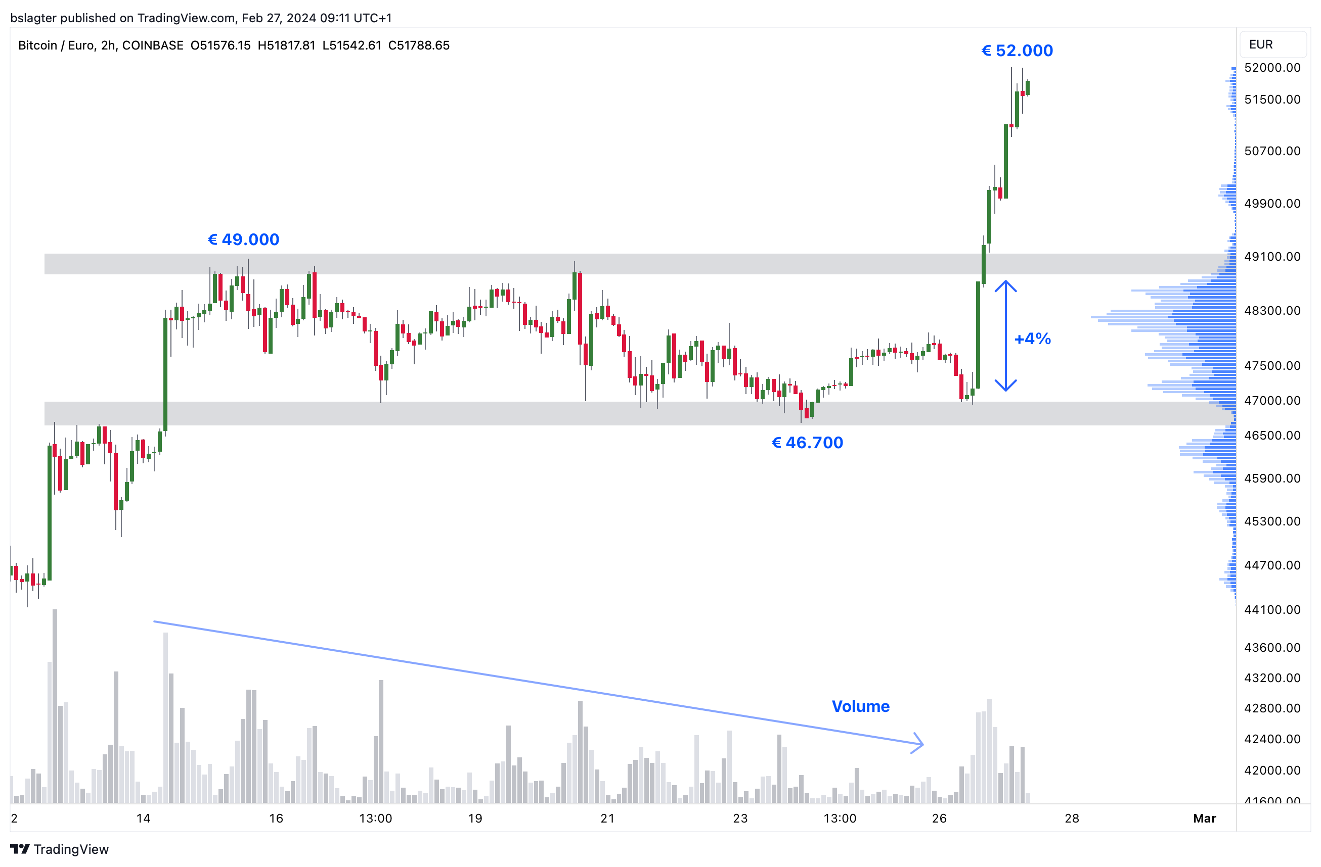 Bitvavo Market News - AI token prices are skyrocketing | Bitvavo.com