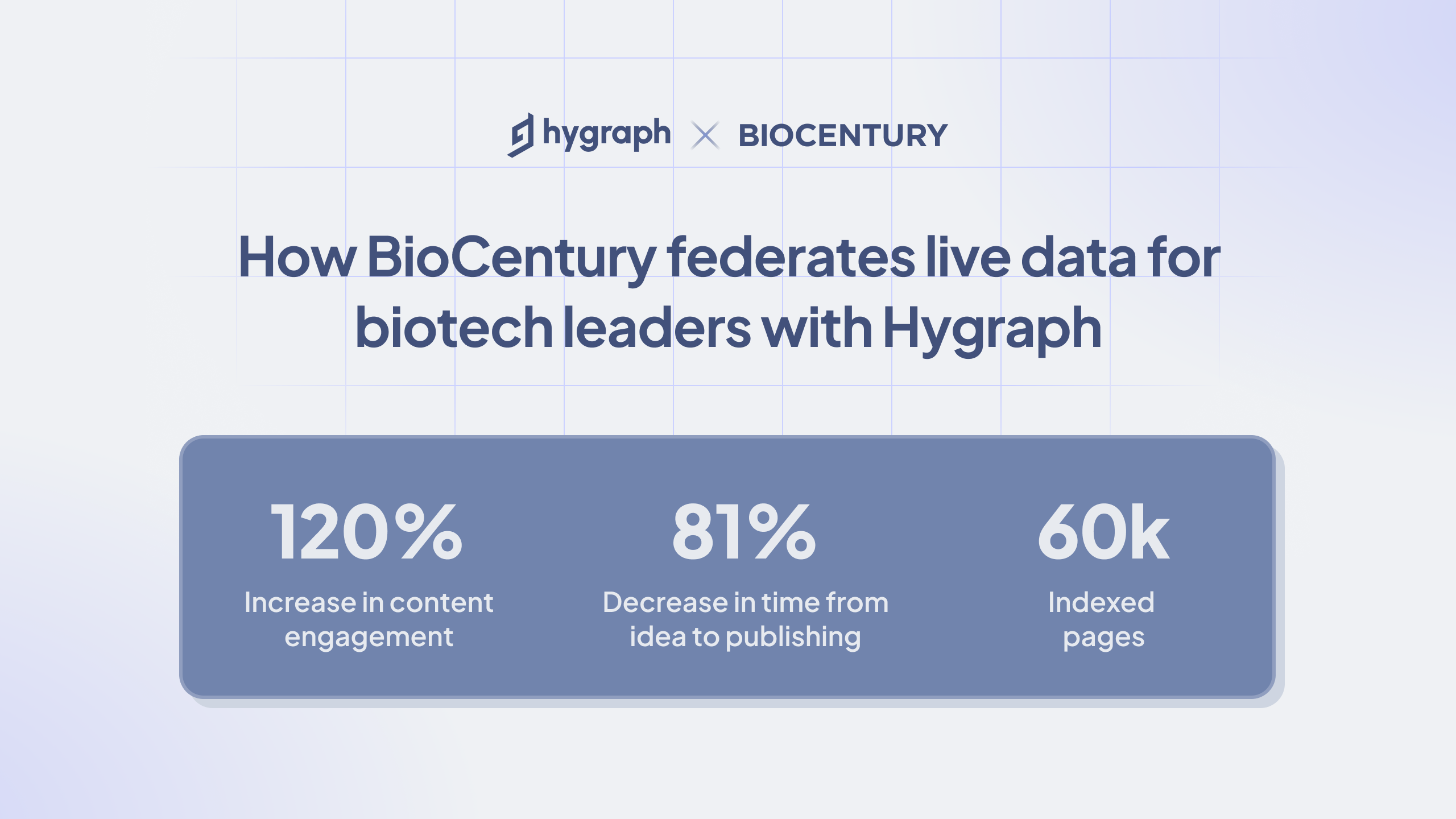 BioCentury and Hygraph: Case Study | Hygraph