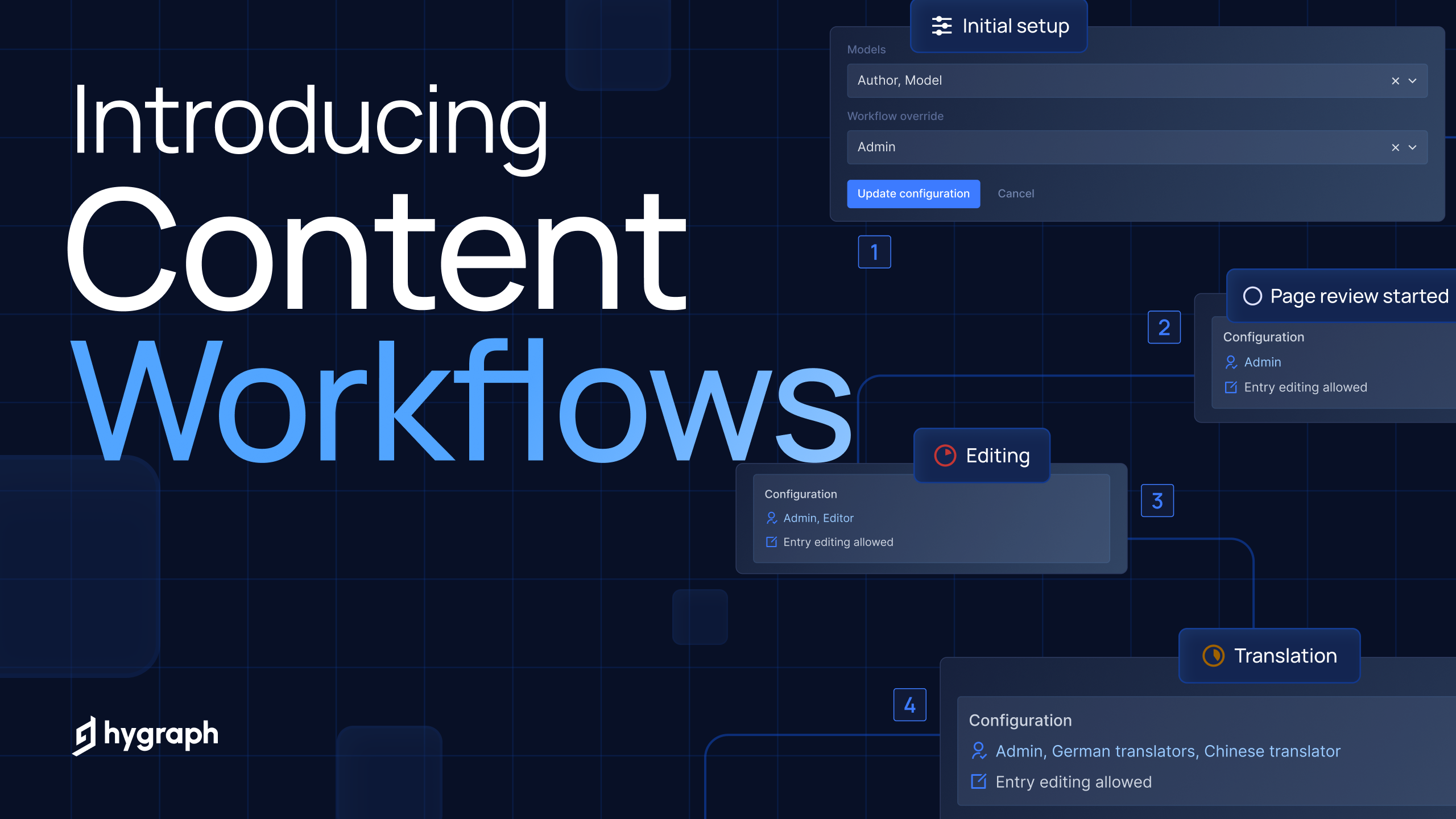 Introducing Content Workflows | Hygraph