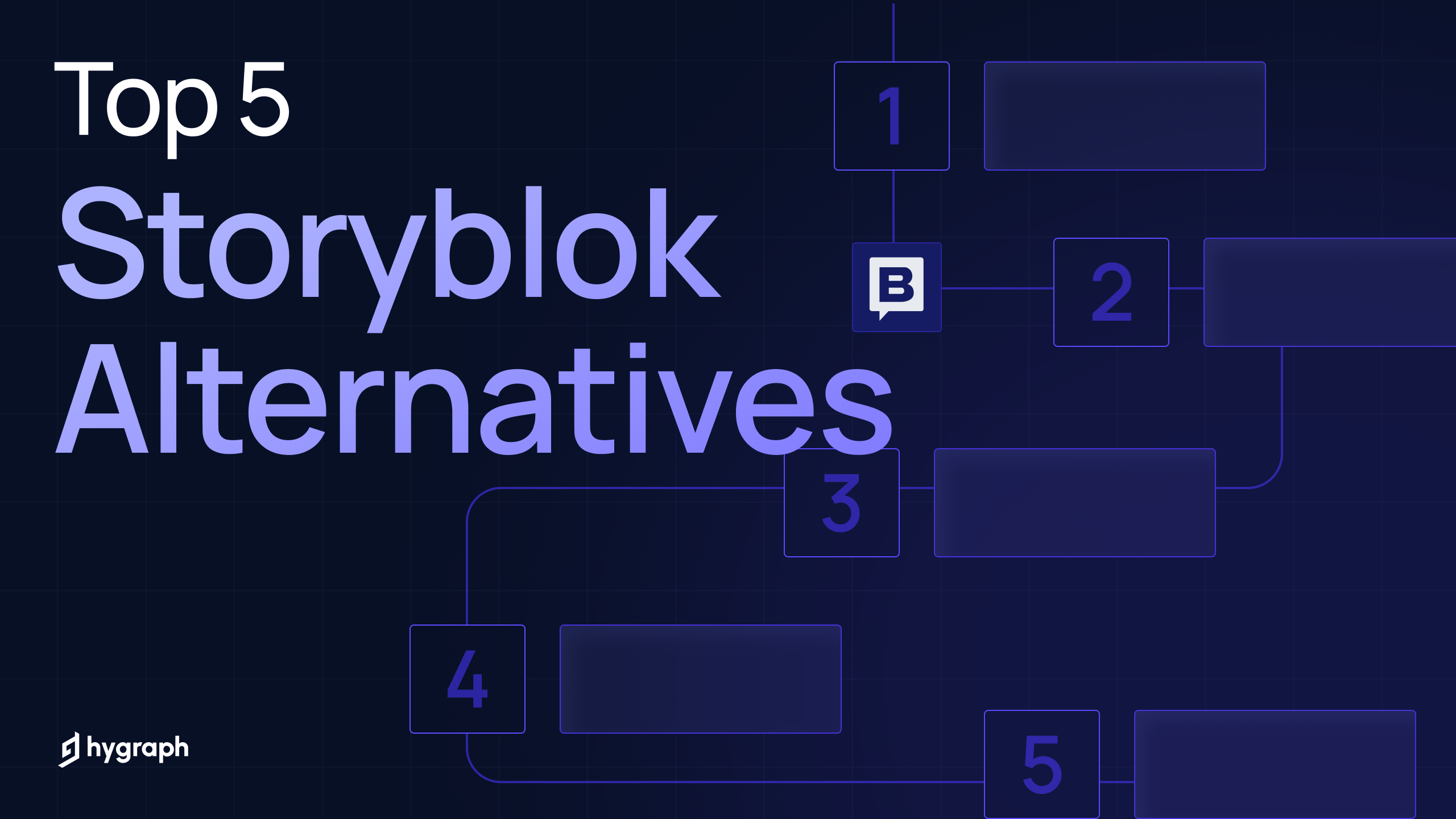 Top 5 Storyblok Alternatives for 2025 | Hygraph