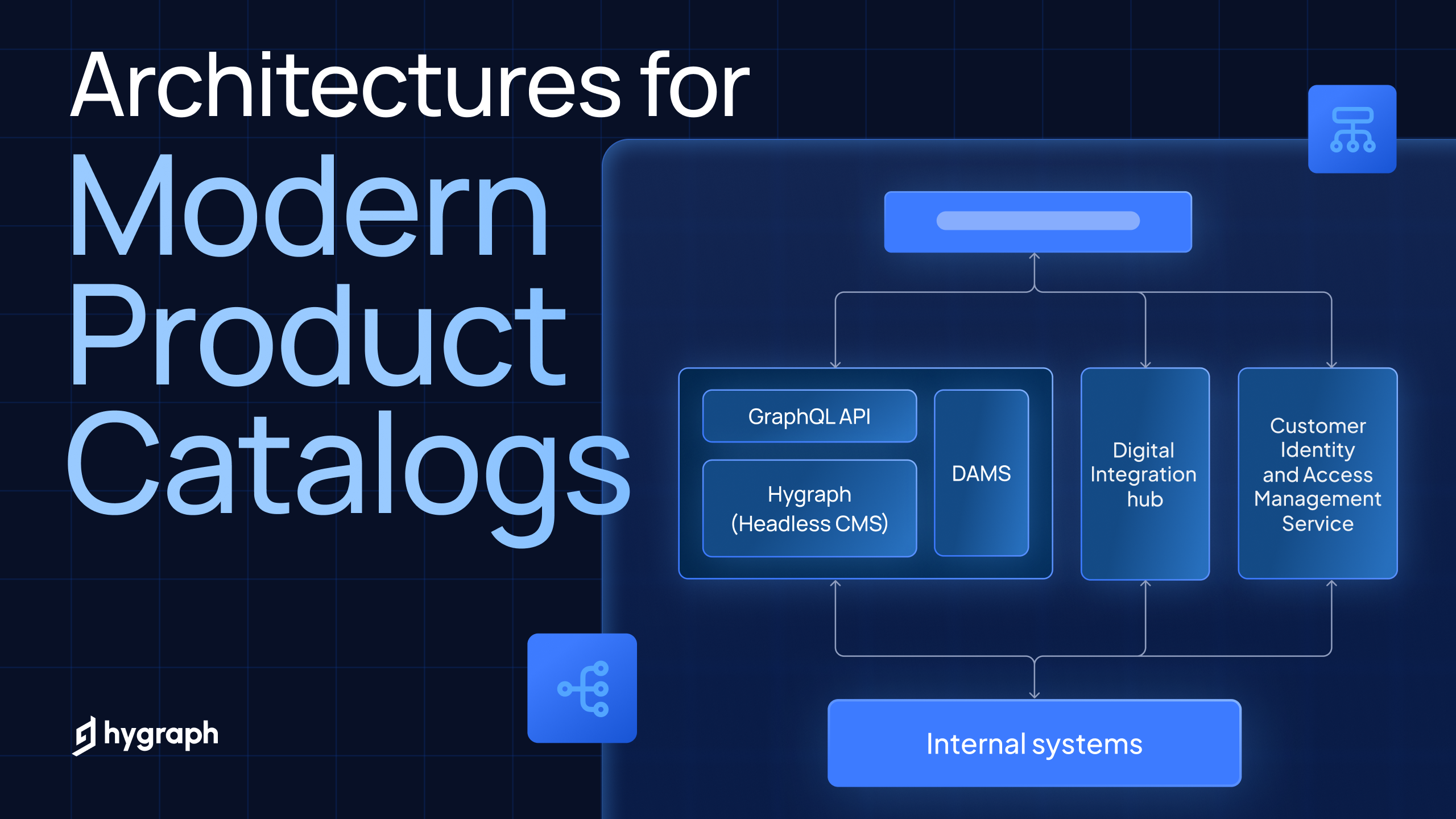 Architectures for modern product catalogs | Hygraph