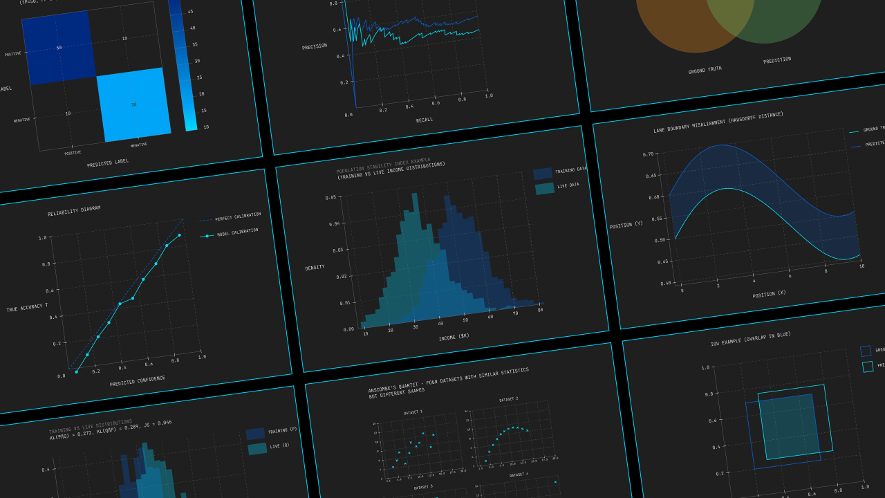 Metrics in Data Science: Beyond the Basics | SKY ENGINE AI